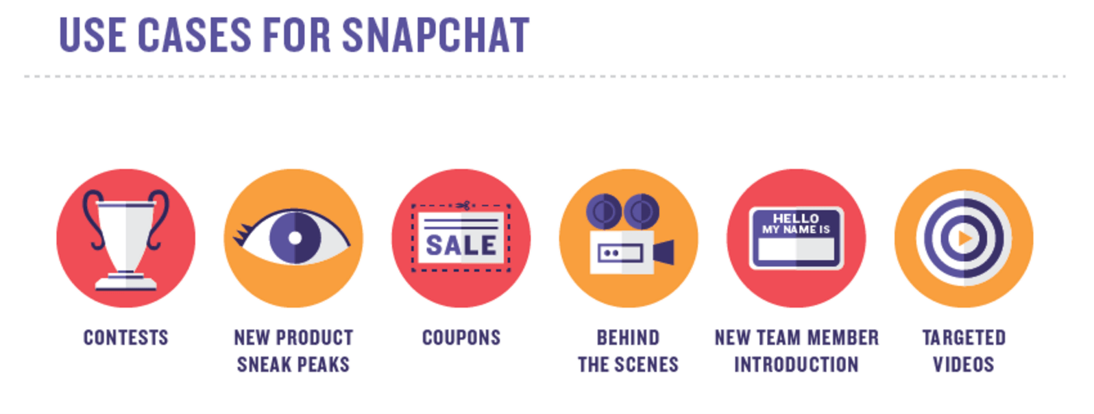 Snapchat for B2B Marketing - Does it work?